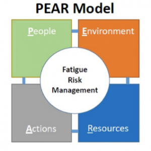 Aviation Fatigue Risk Management using the Human Factors PEAR Model ...